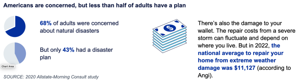 Allstate's Stormiest States | Allstate Newsroom